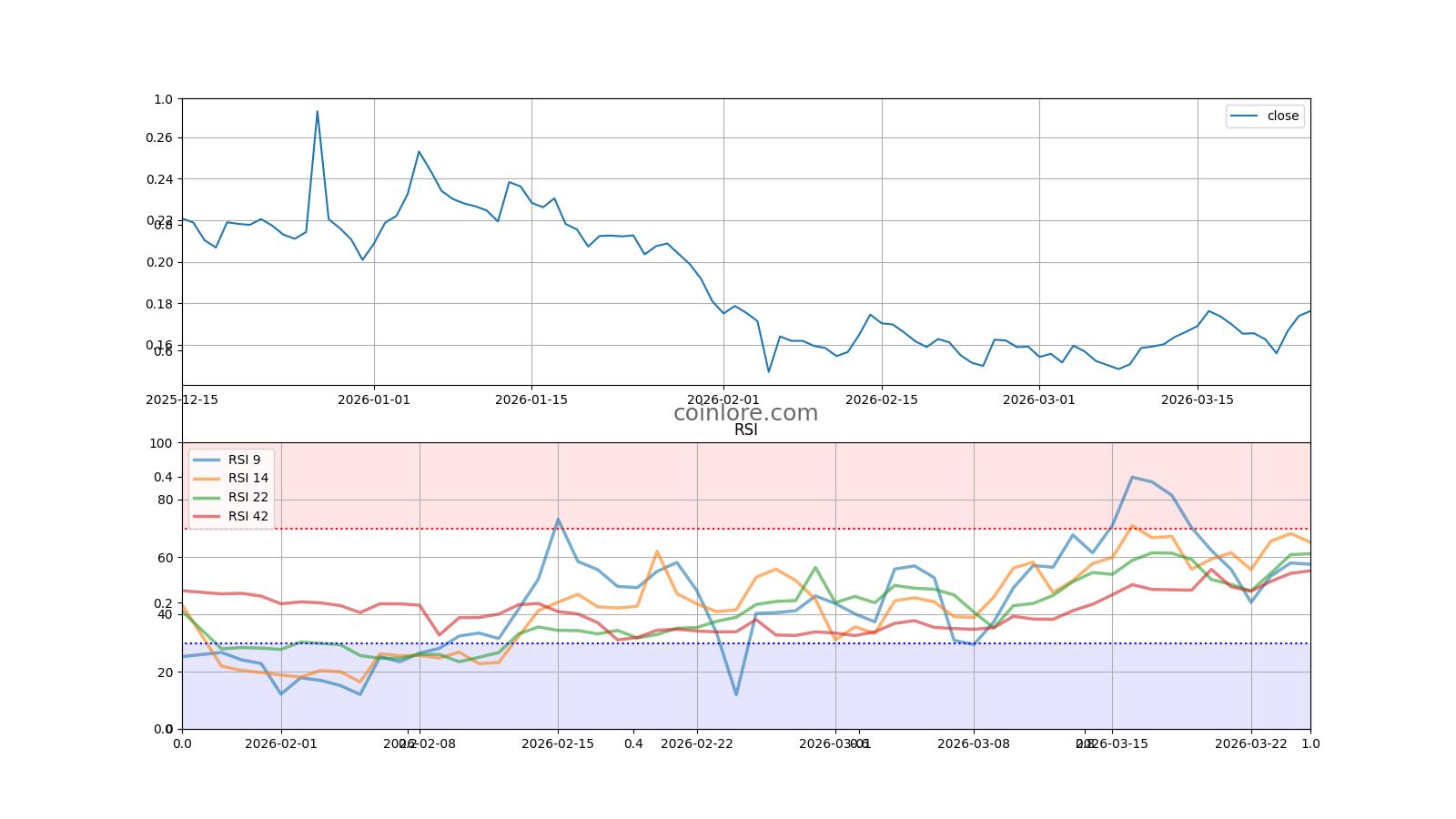 Stellar RSI indicator