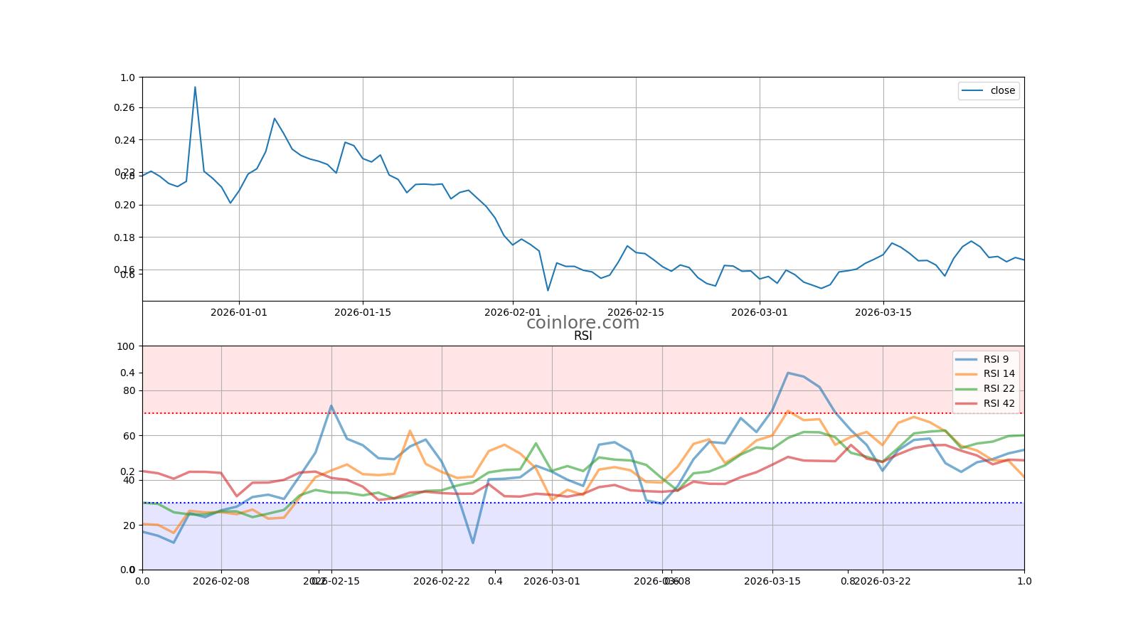 Стеллар RSI indicator