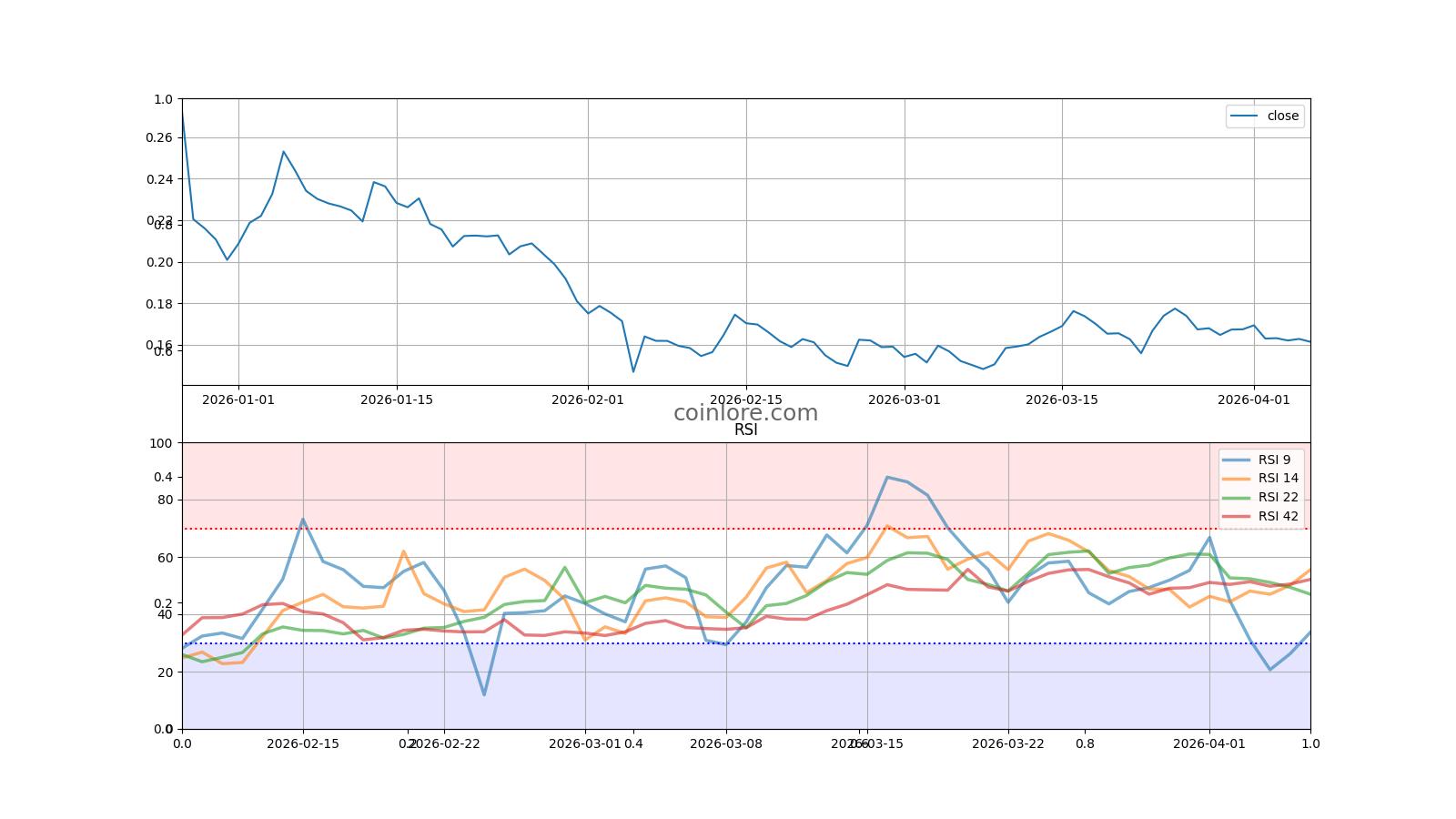Stellar RSI indicator
