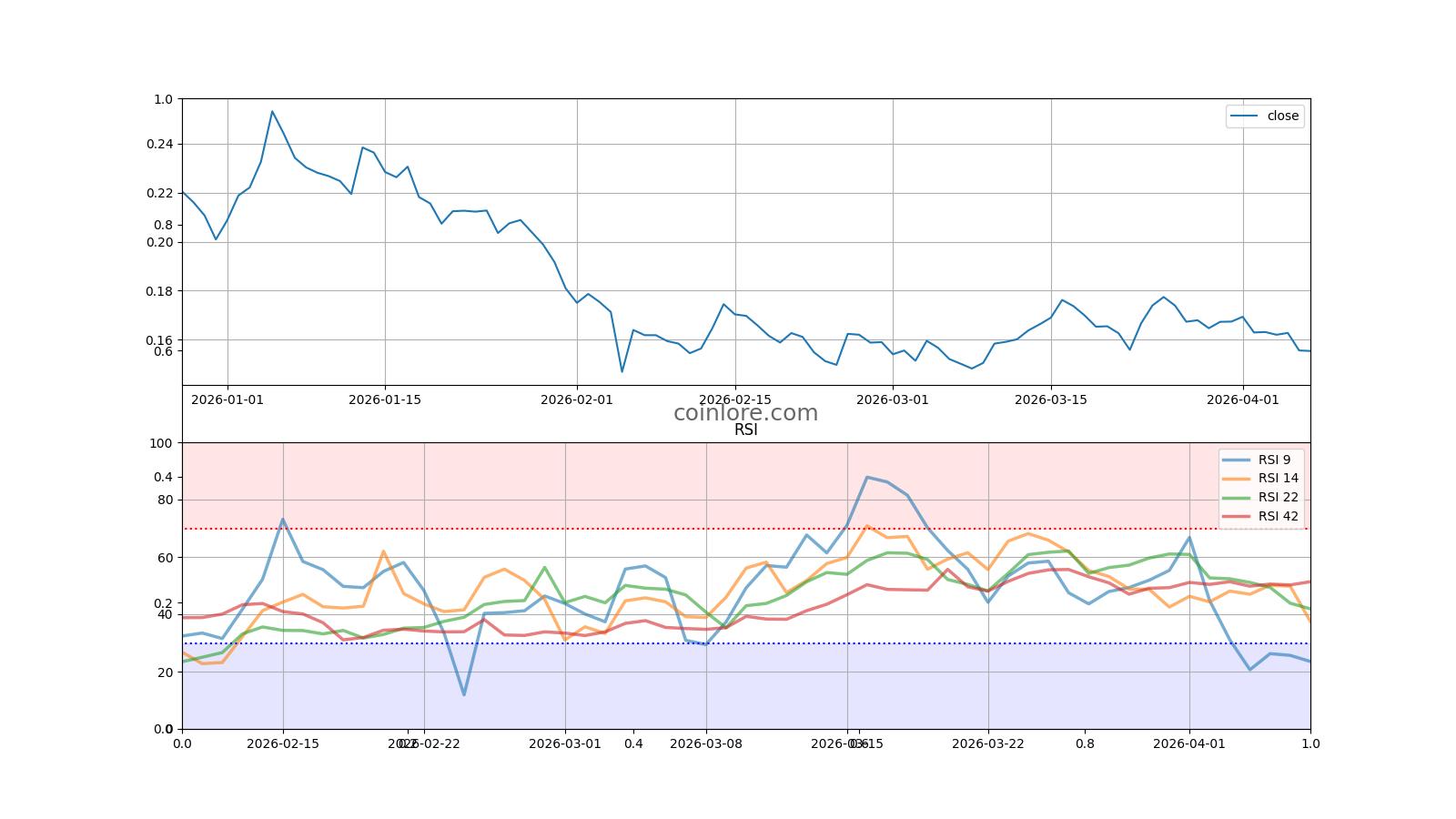 Стеллар RSI indicator