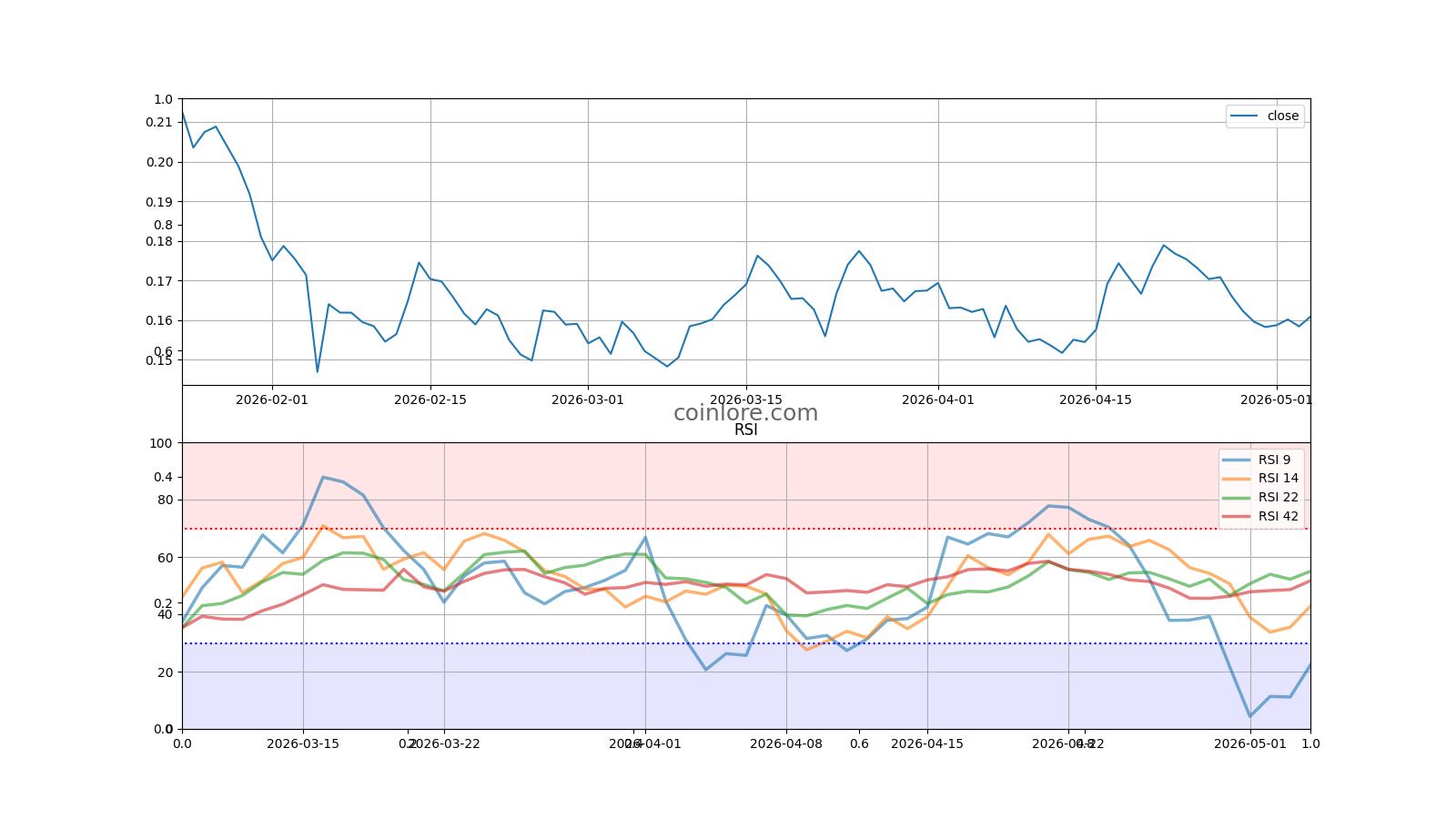 恒星币 RSI indicator