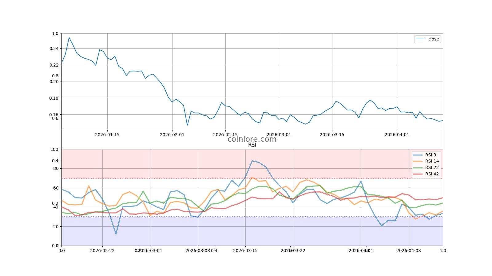 Стеллар RSI indicator