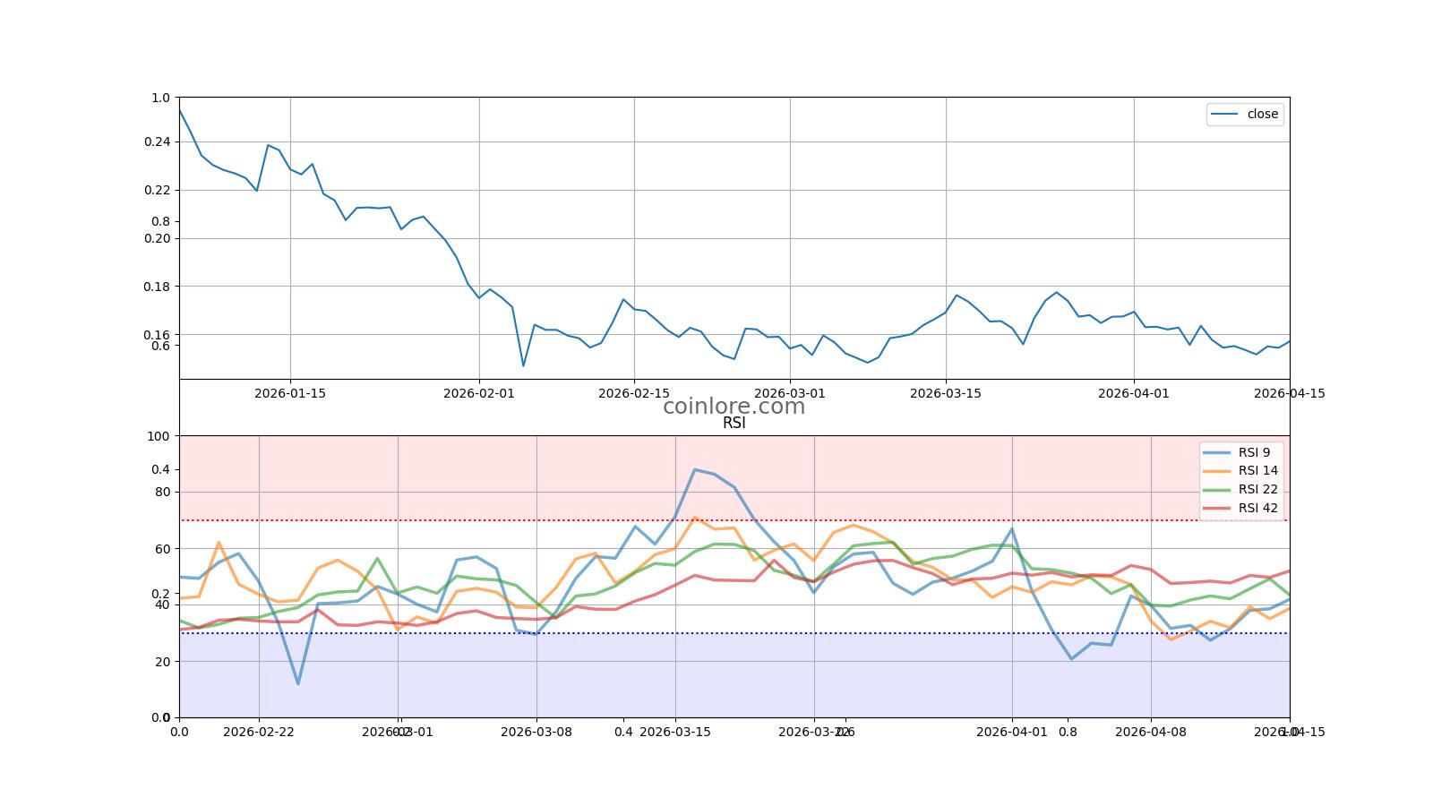 Стеллар RSI indicator