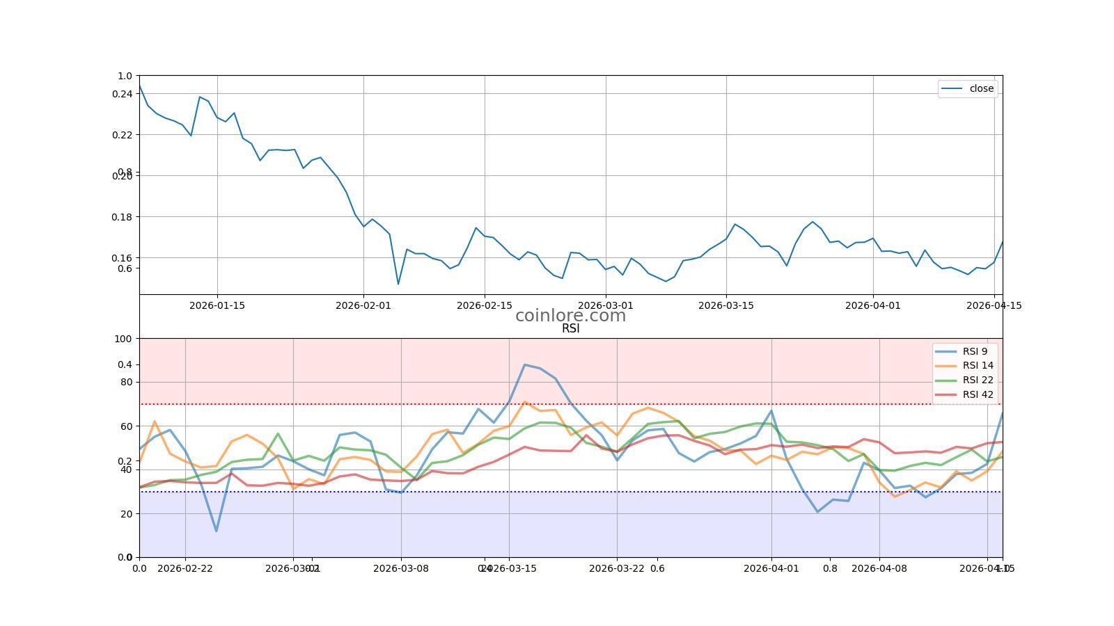 Стеллар RSI indicator