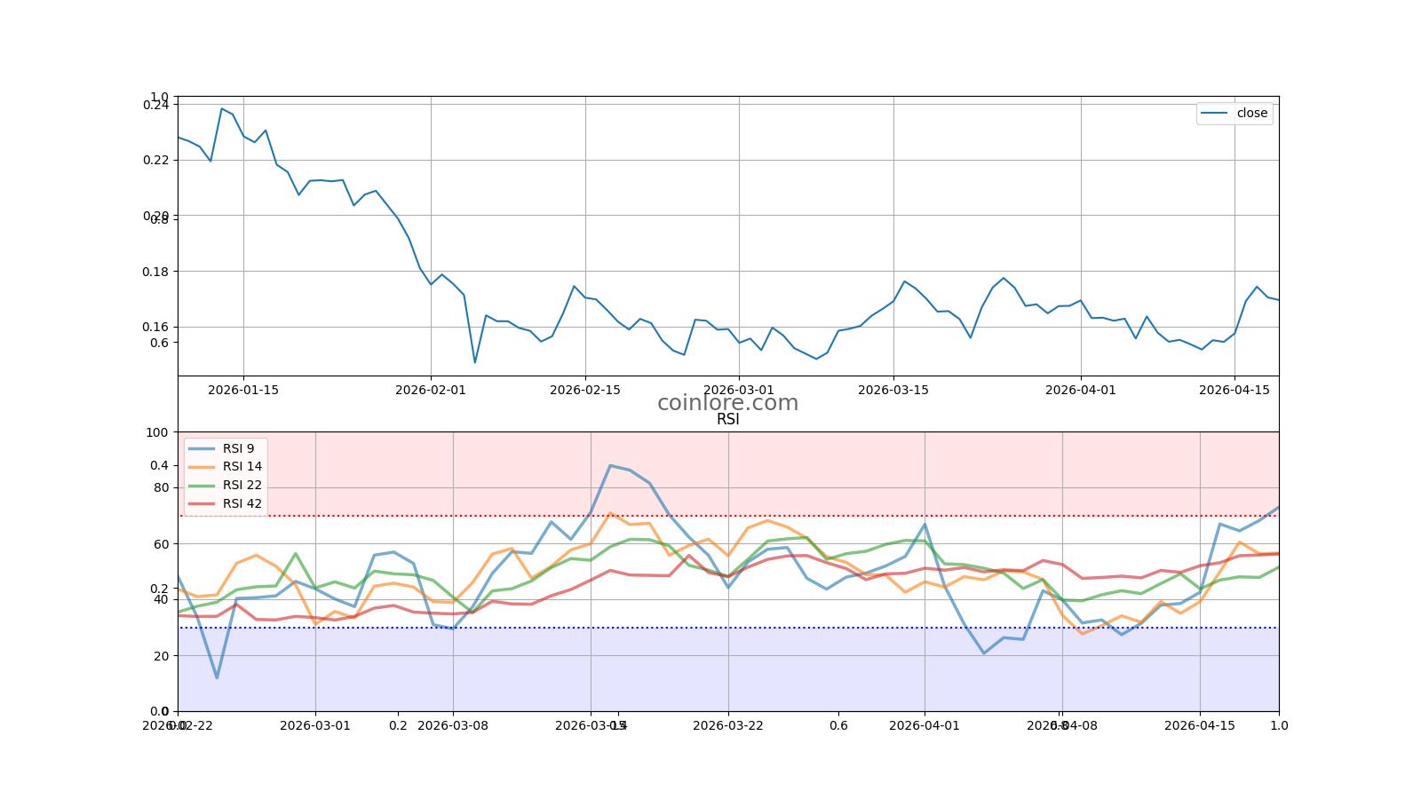 스텔라루멘 RSI indicator