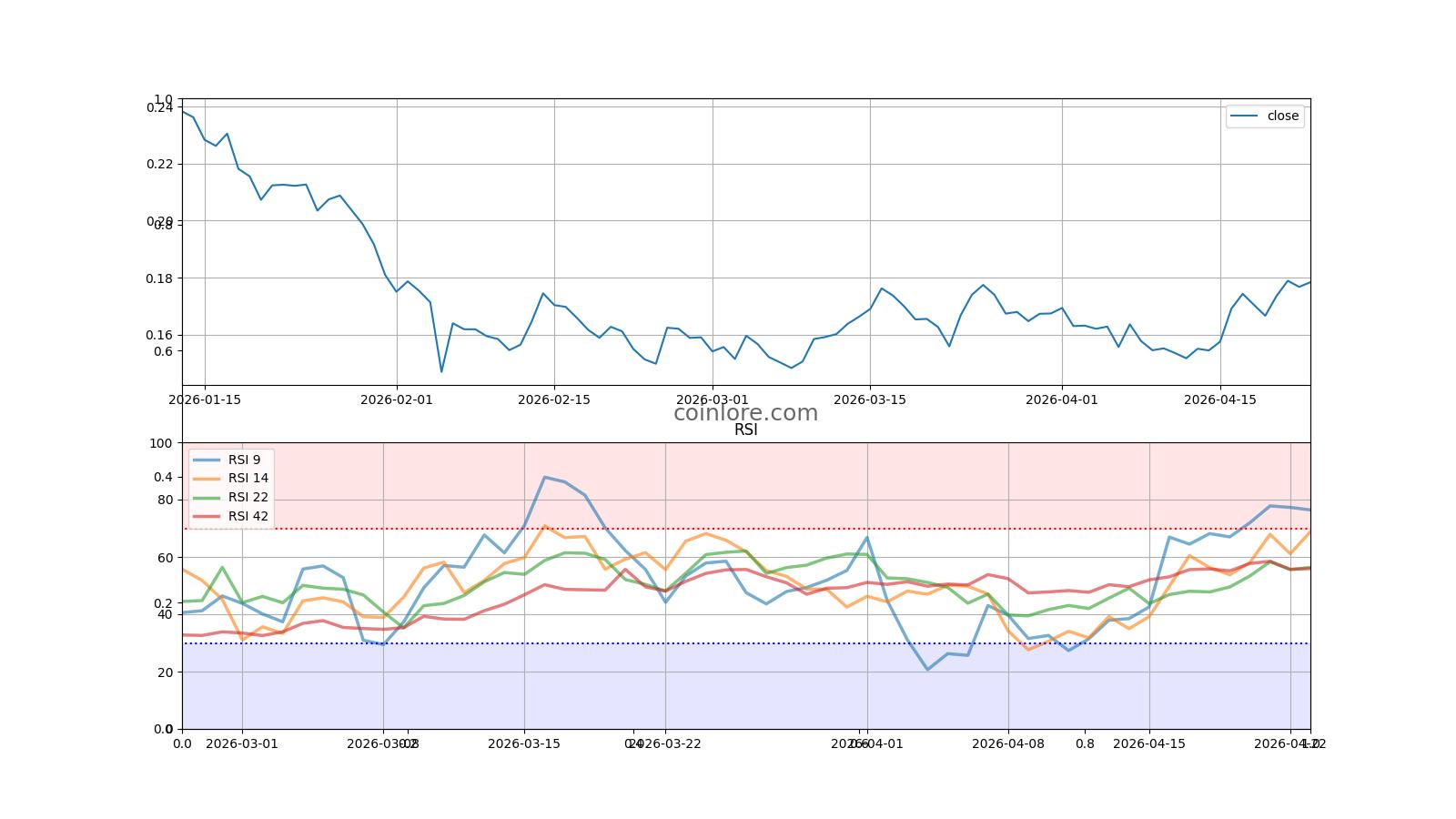 스텔라루멘 RSI indicator