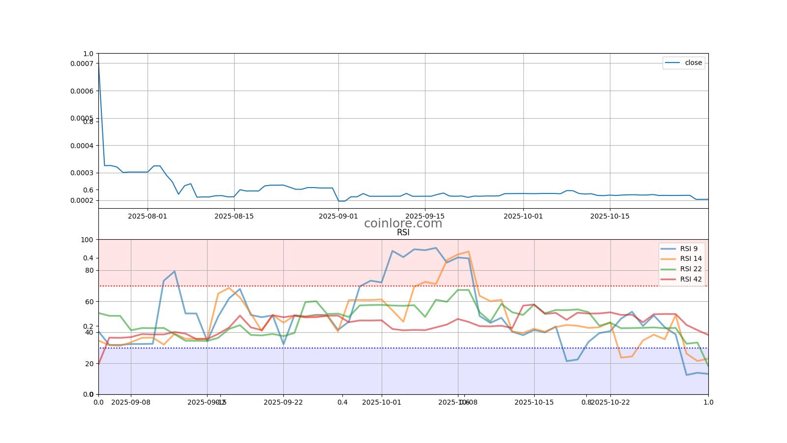 STEMX RSI indicator