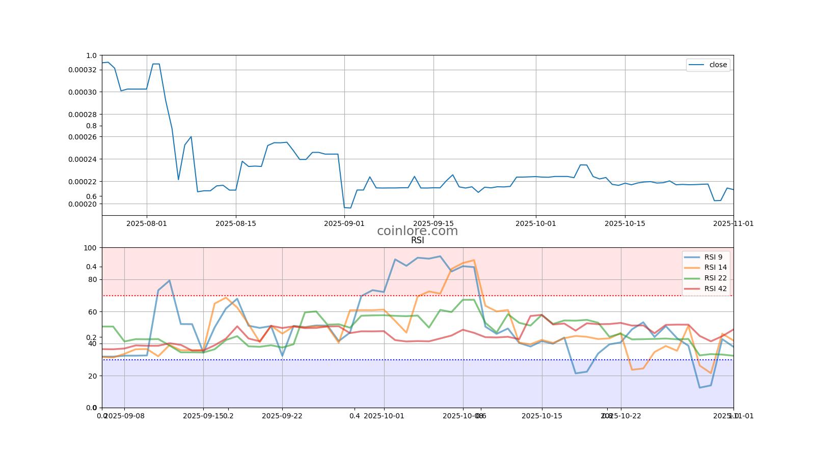 STEMX RSI indicator