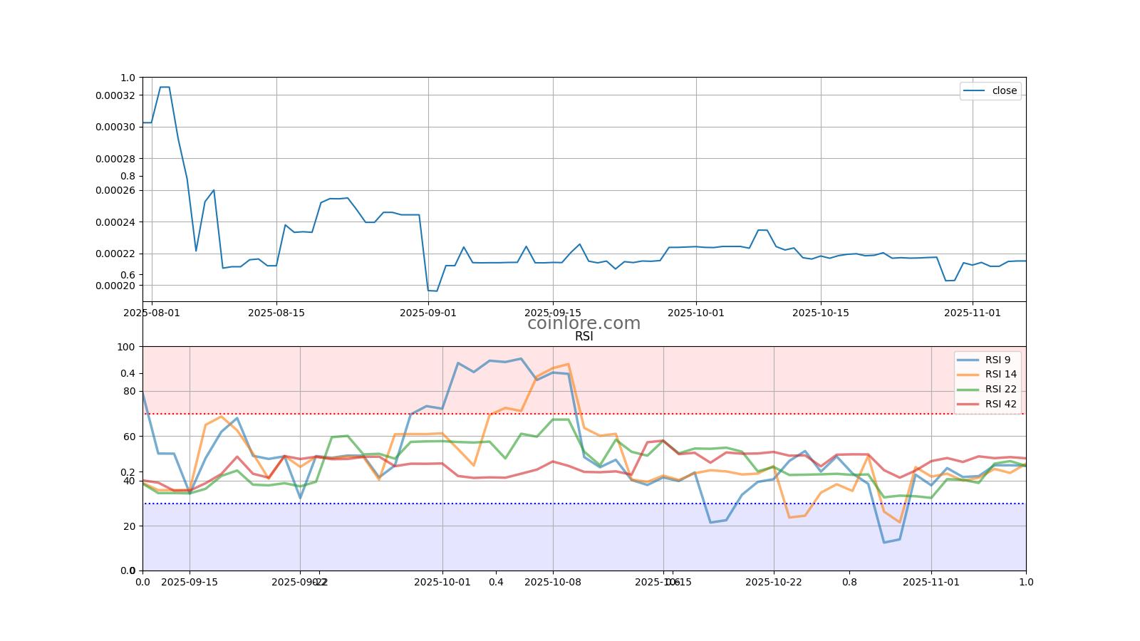 STEMX RSI indicator