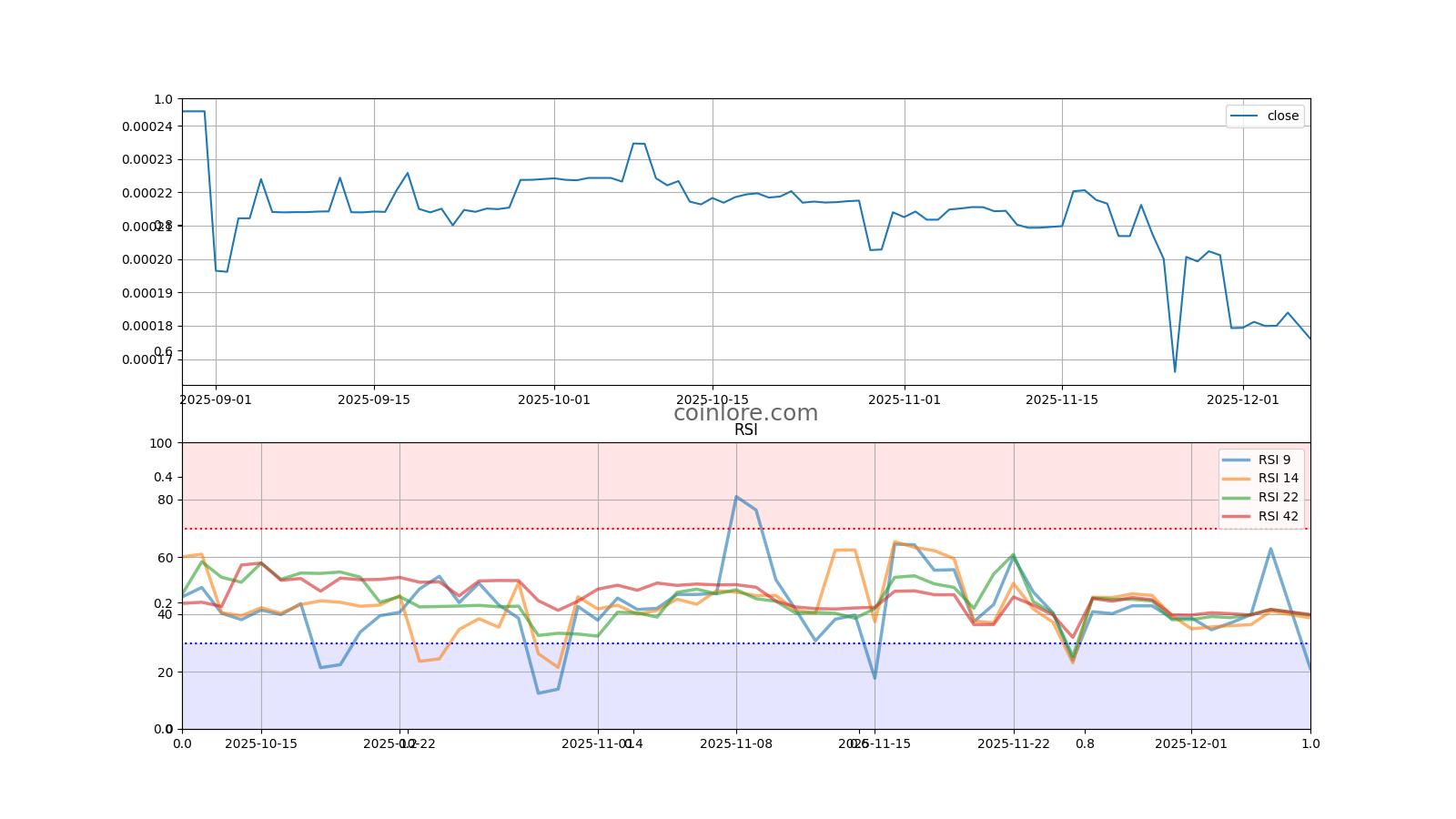 STEMX RSI indicator