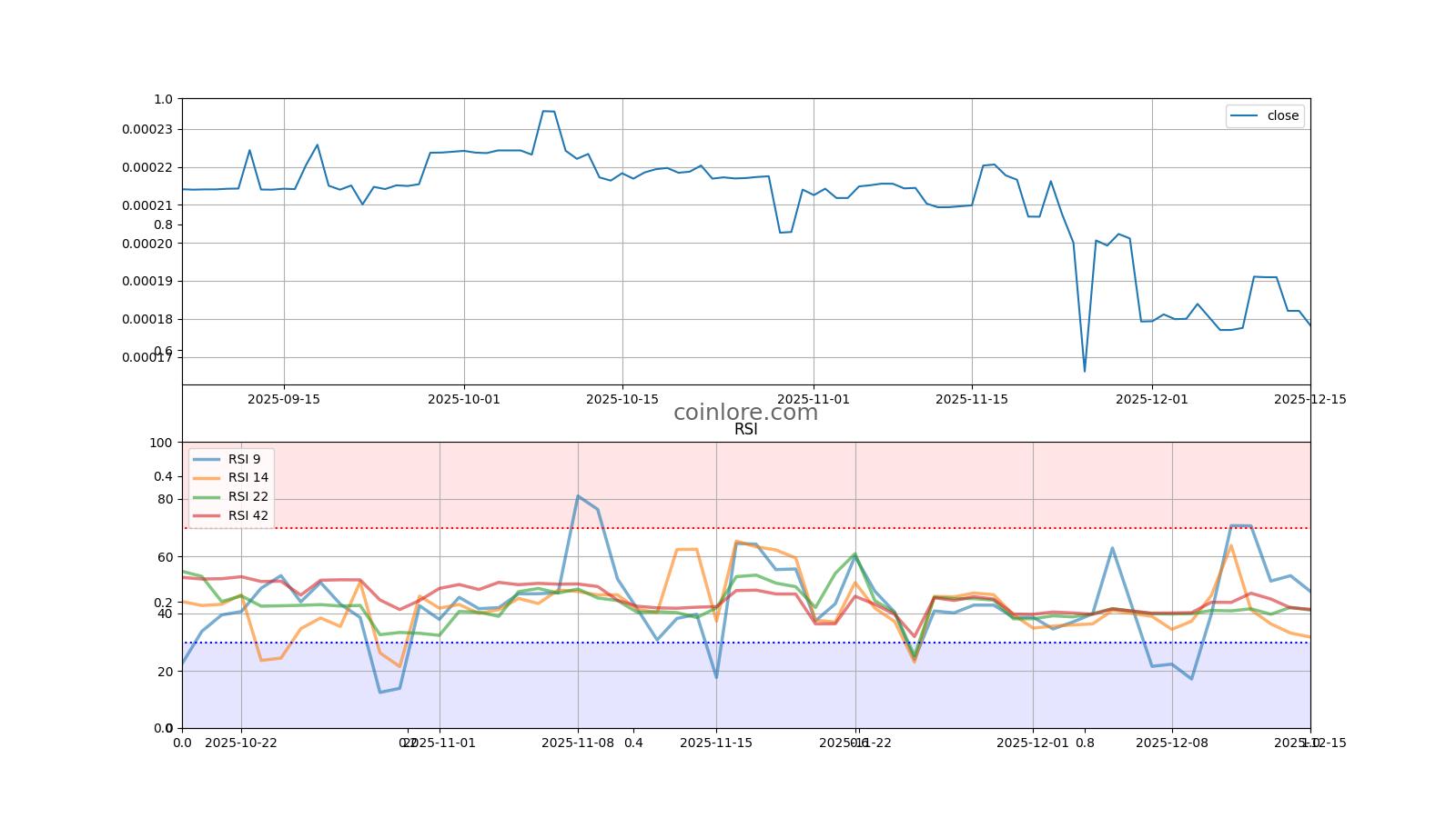 STEMX RSI indicator