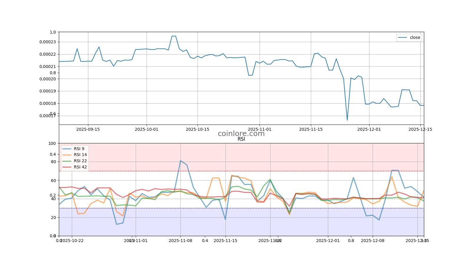 STEMX RSI indicator