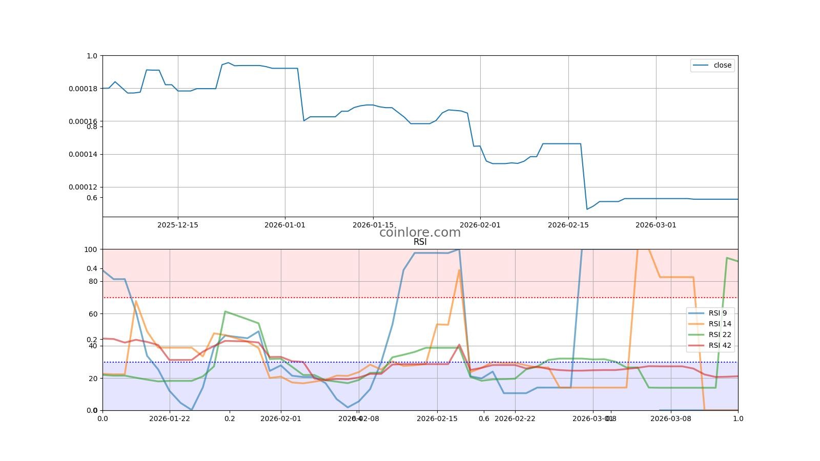 STEMX RSI indicator