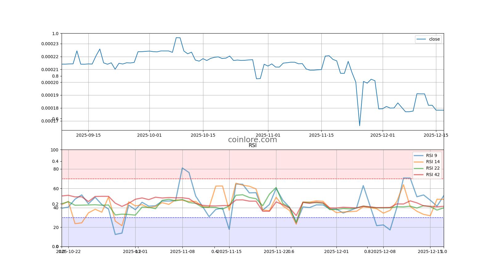 STEMX RSI indicator
