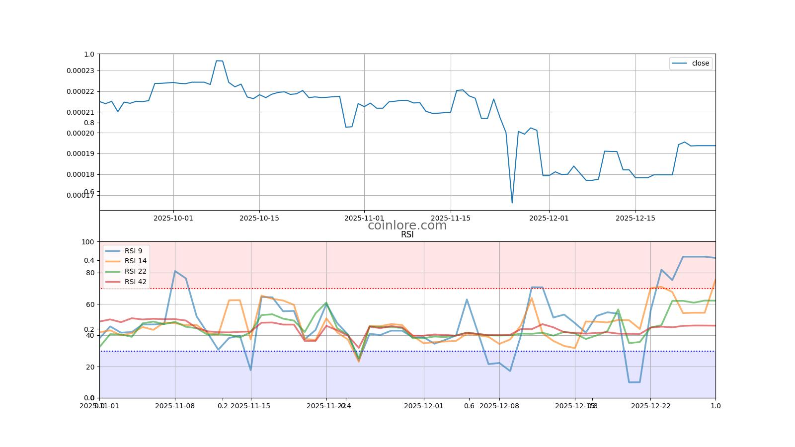STEMX RSI indicator