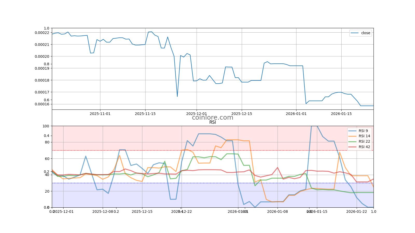 STEMX RSI indicator