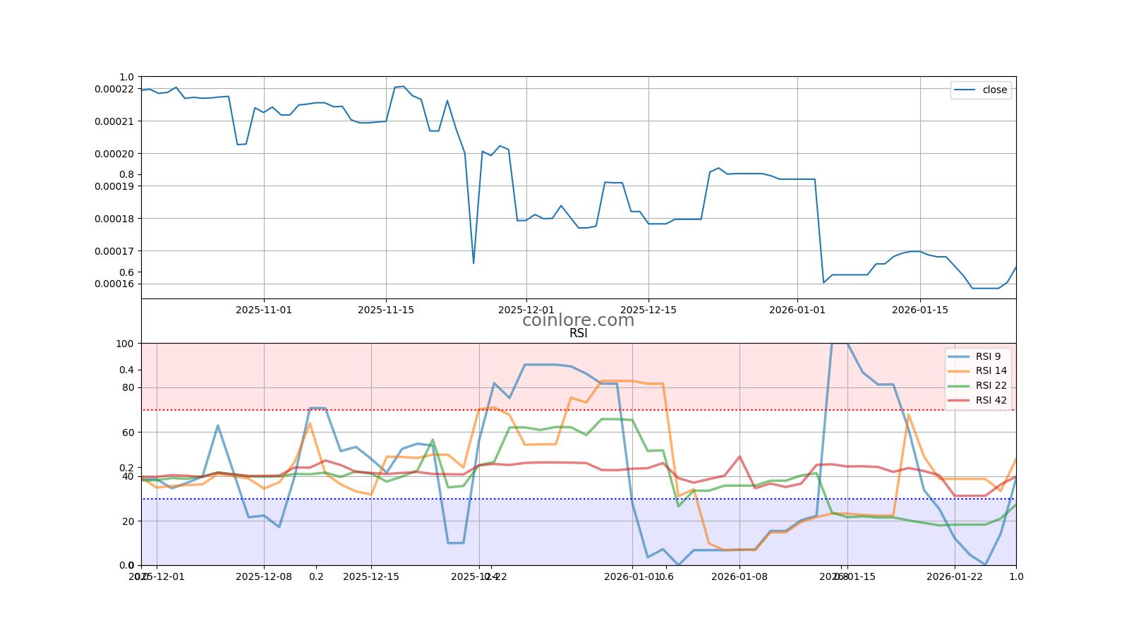 STEMX RSI indicator