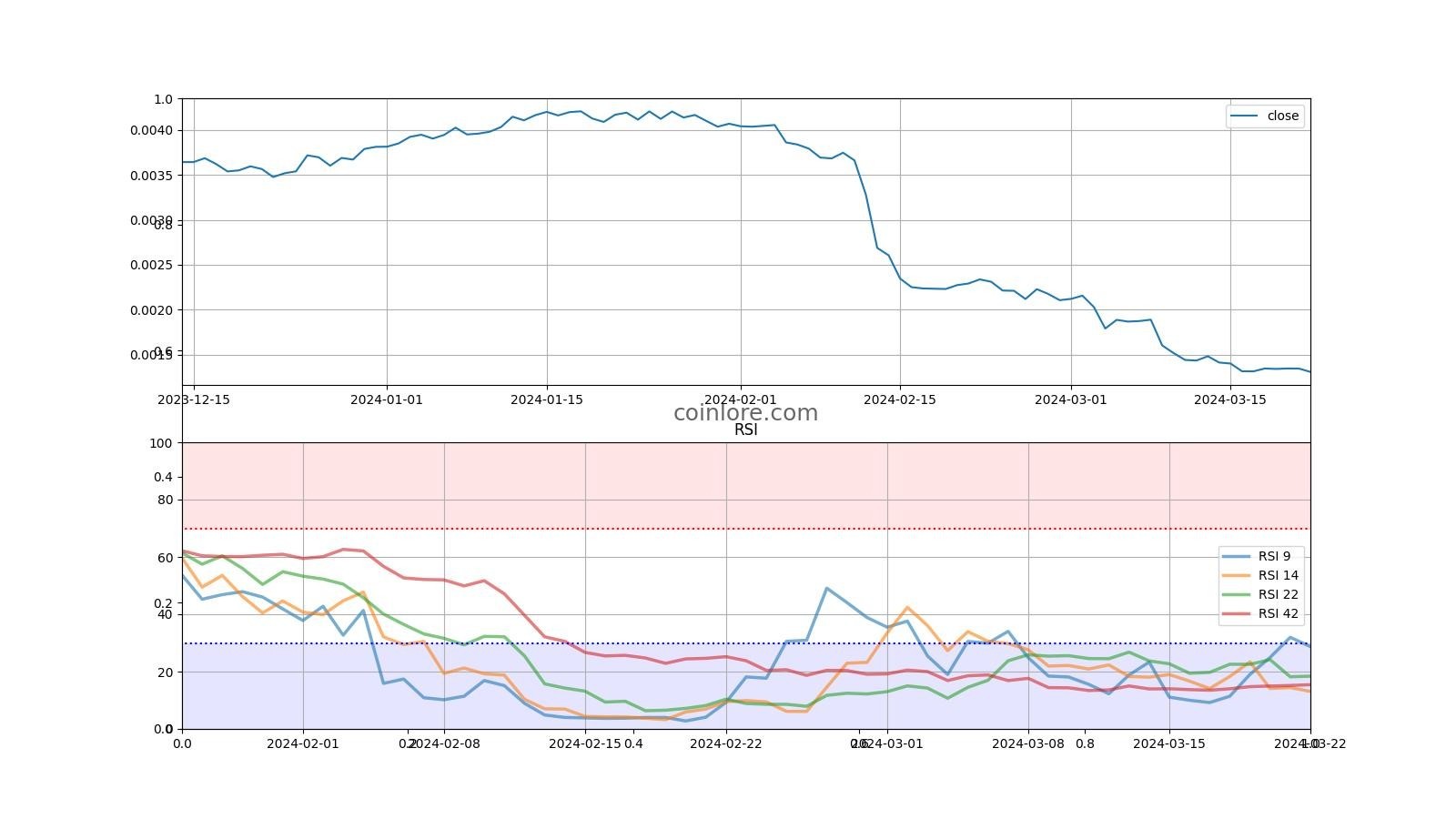 STEMX RSI indicator