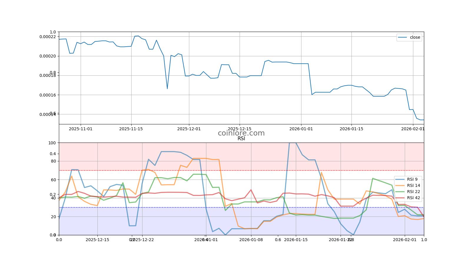 STEMX RSI indicator