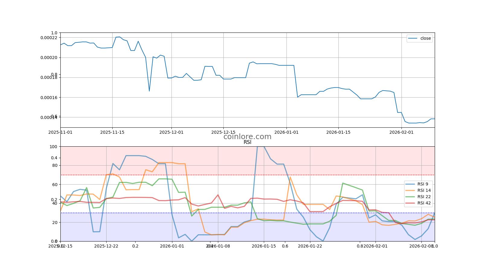 STEMX RSI indicator