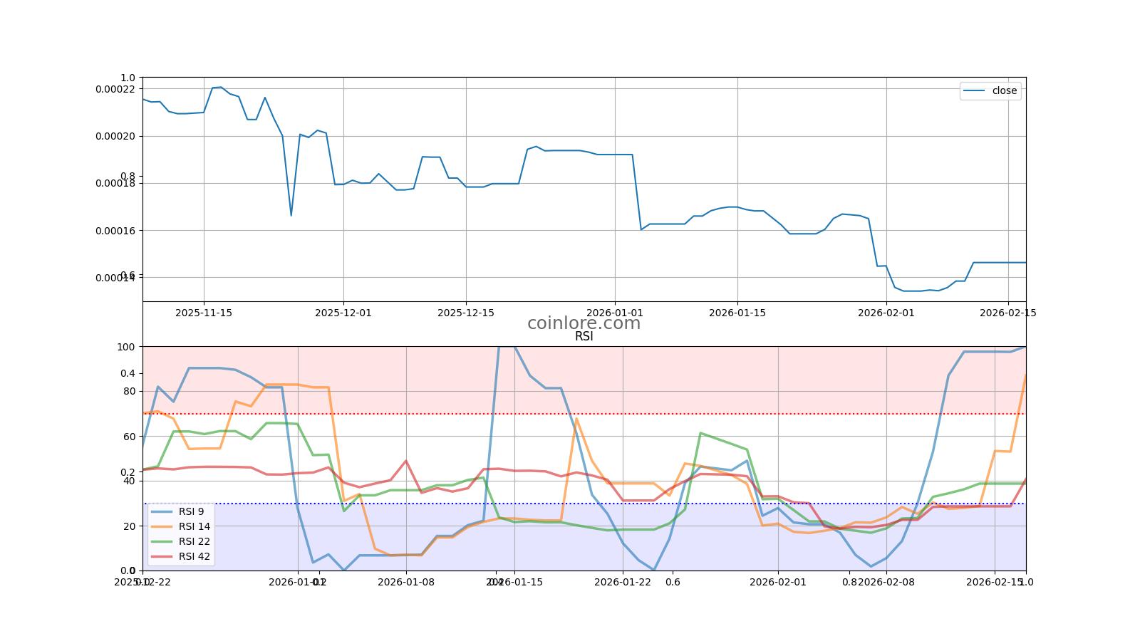 STEMX RSI indicator
