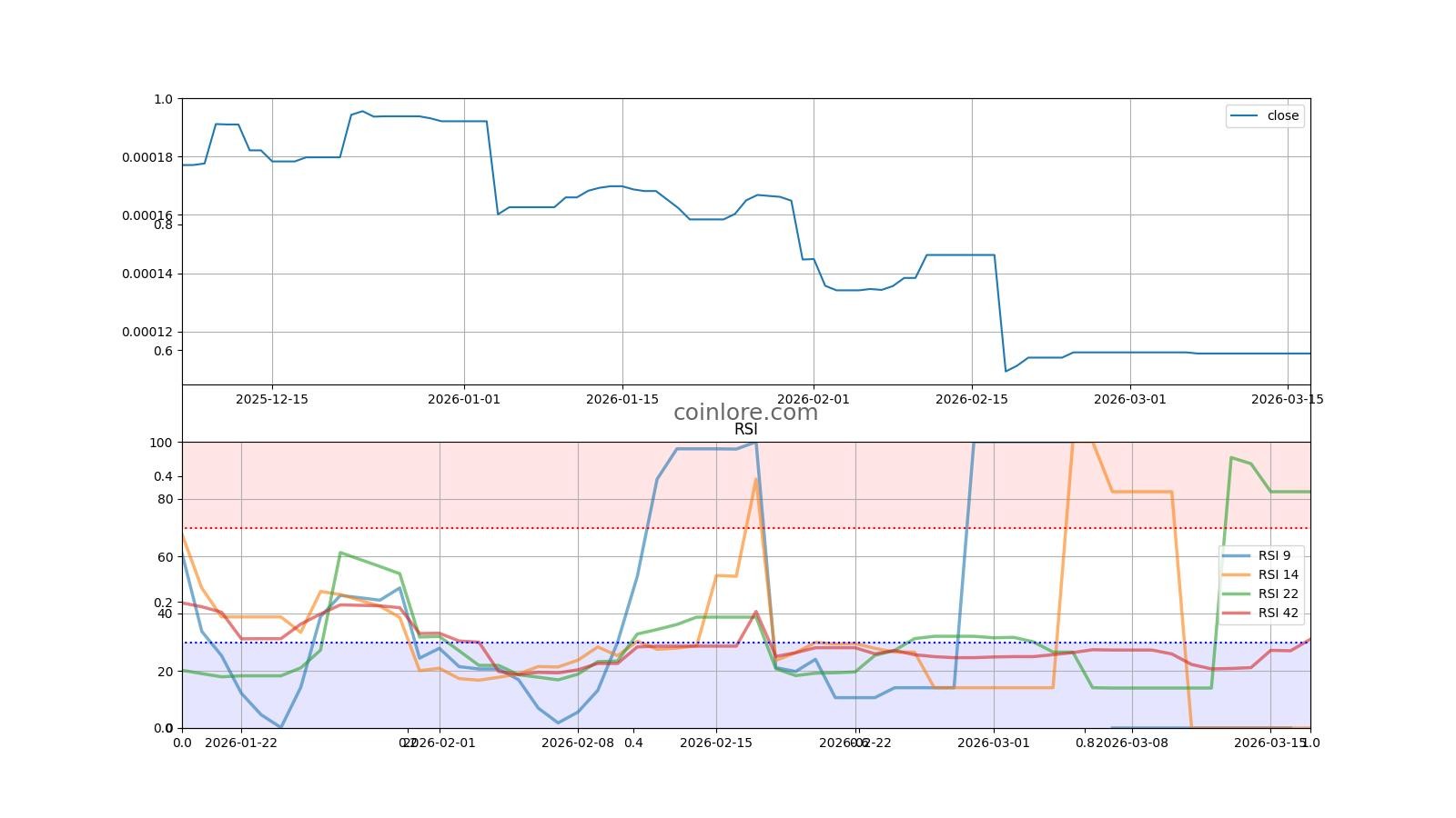 STEMX RSI indicator