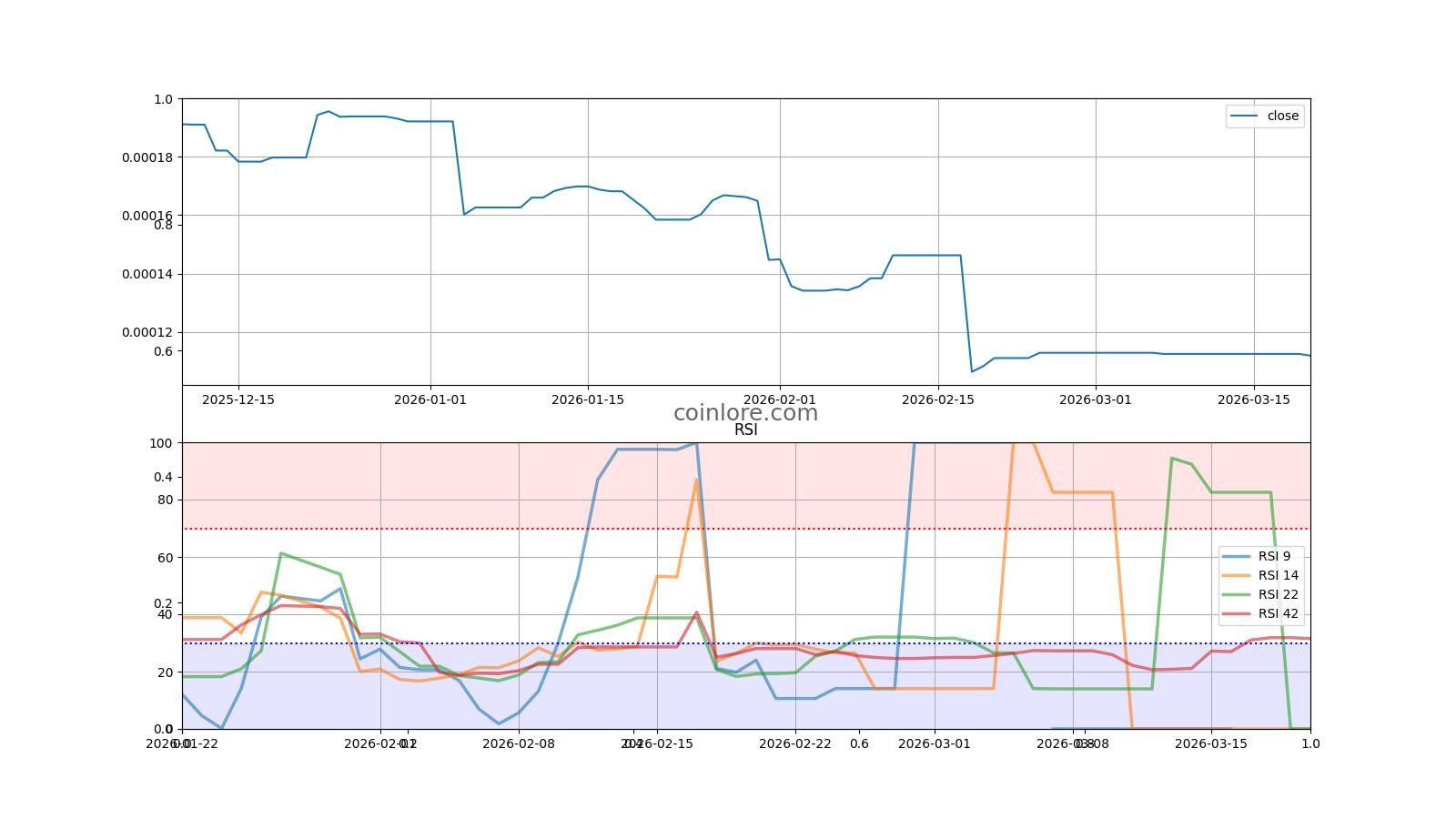 STEMX RSI indicator