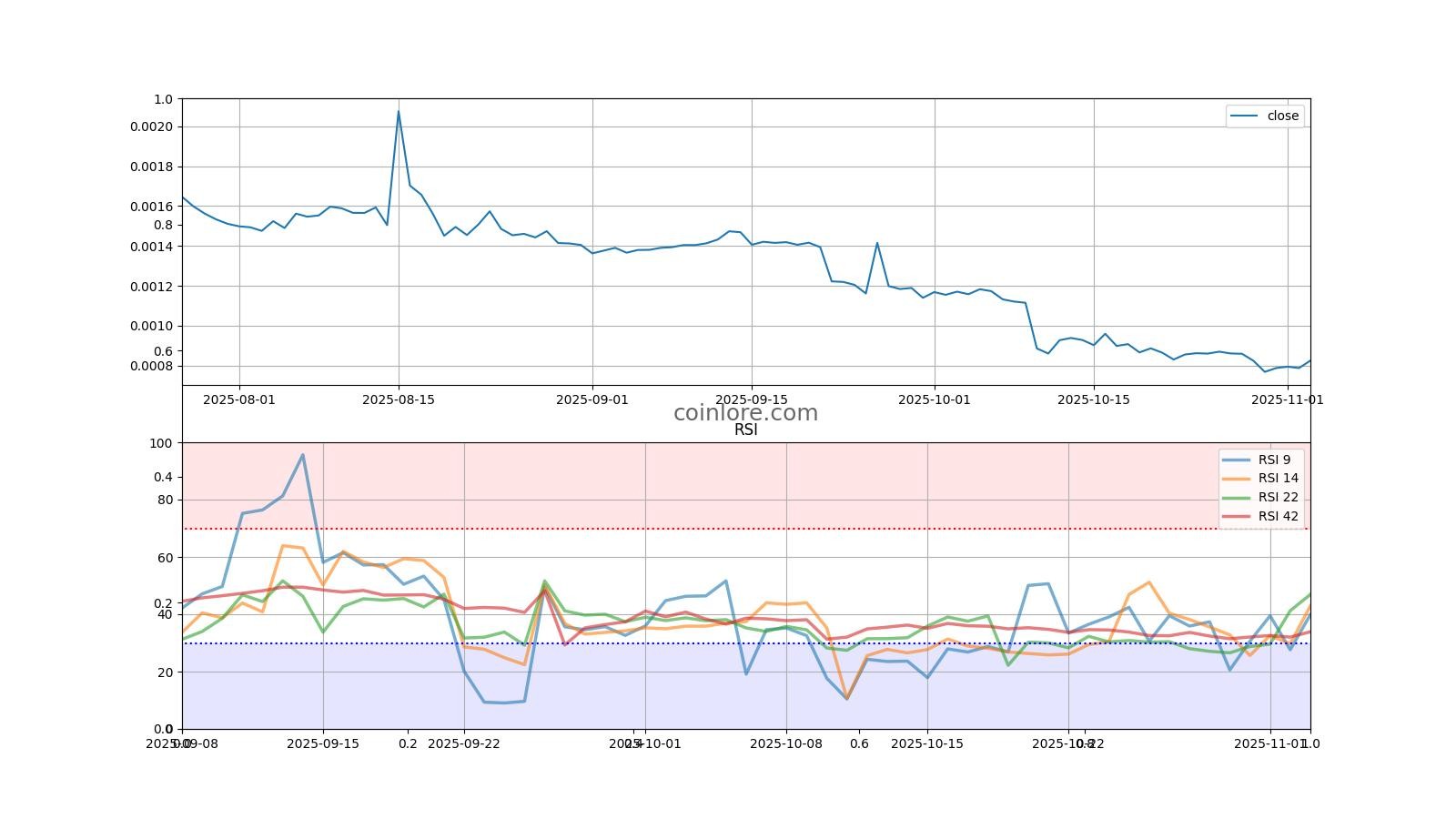 스텝앱 RSI indicator