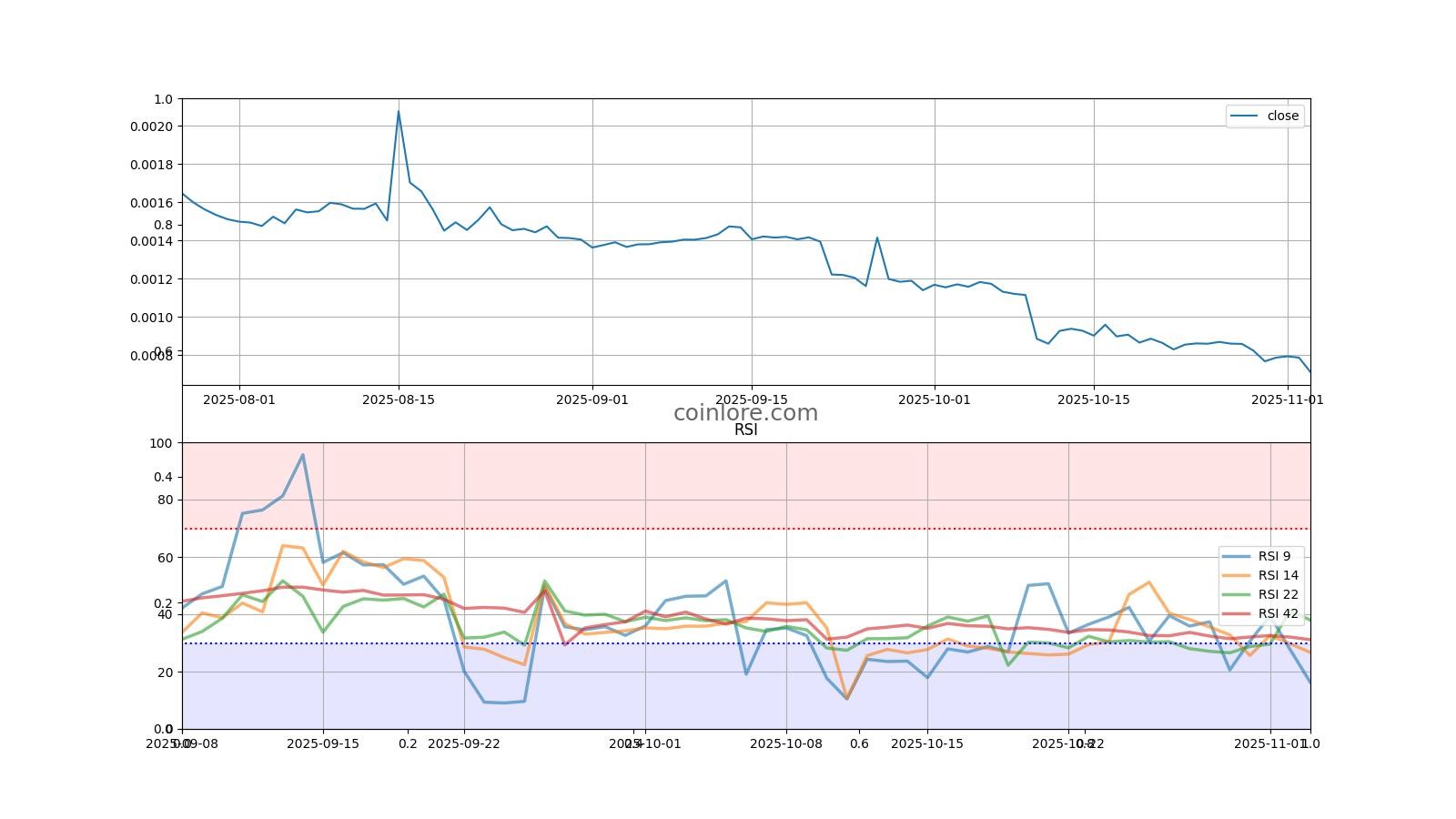 스텝앱 RSI indicator