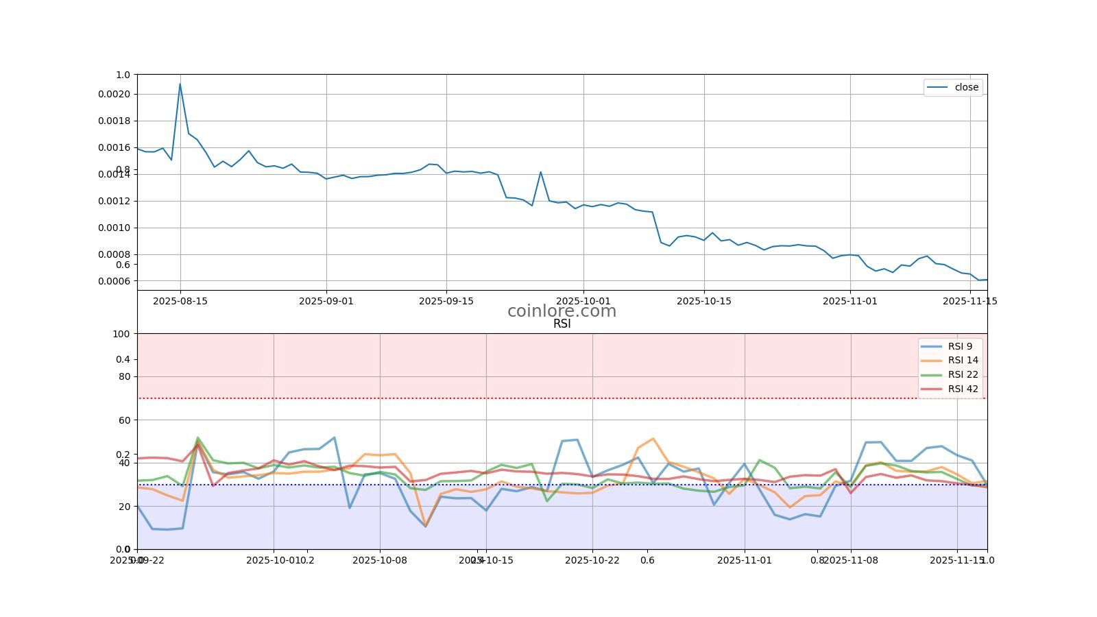 스텝앱 RSI indicator