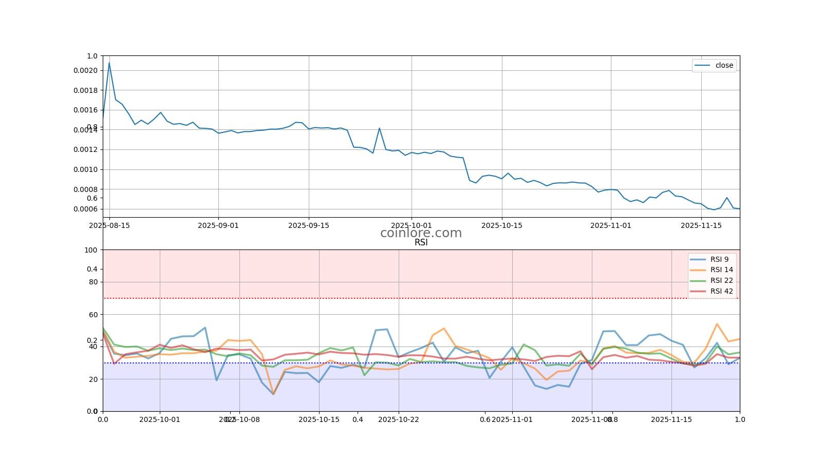 Step App RSI indicator