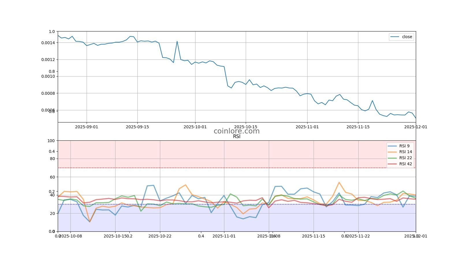 Step App RSI indicator