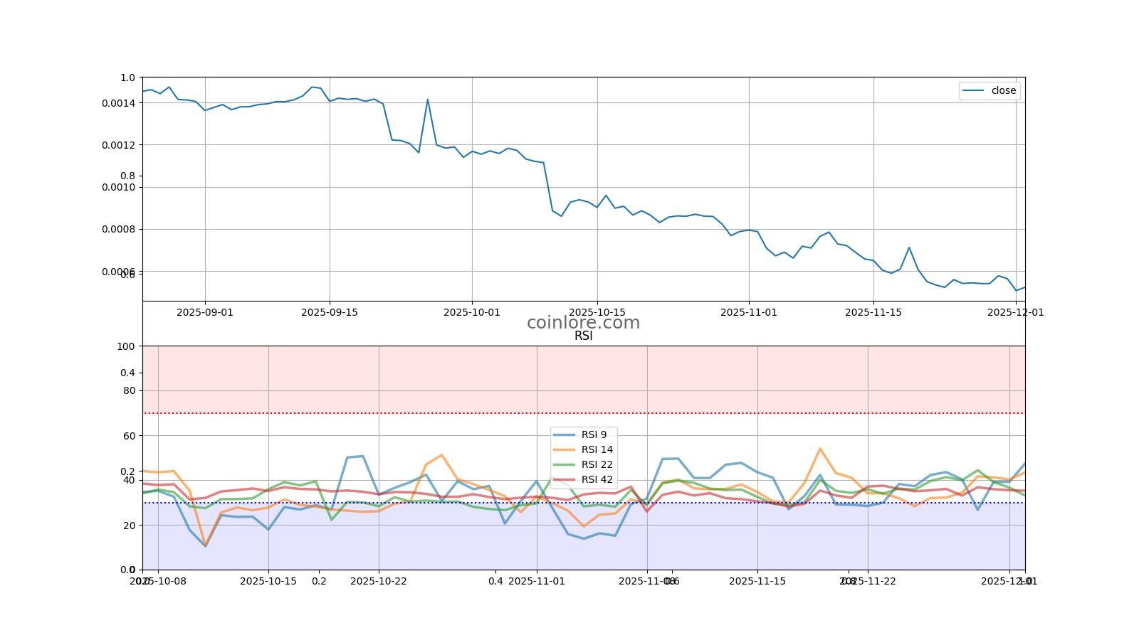 Step App RSI indicator