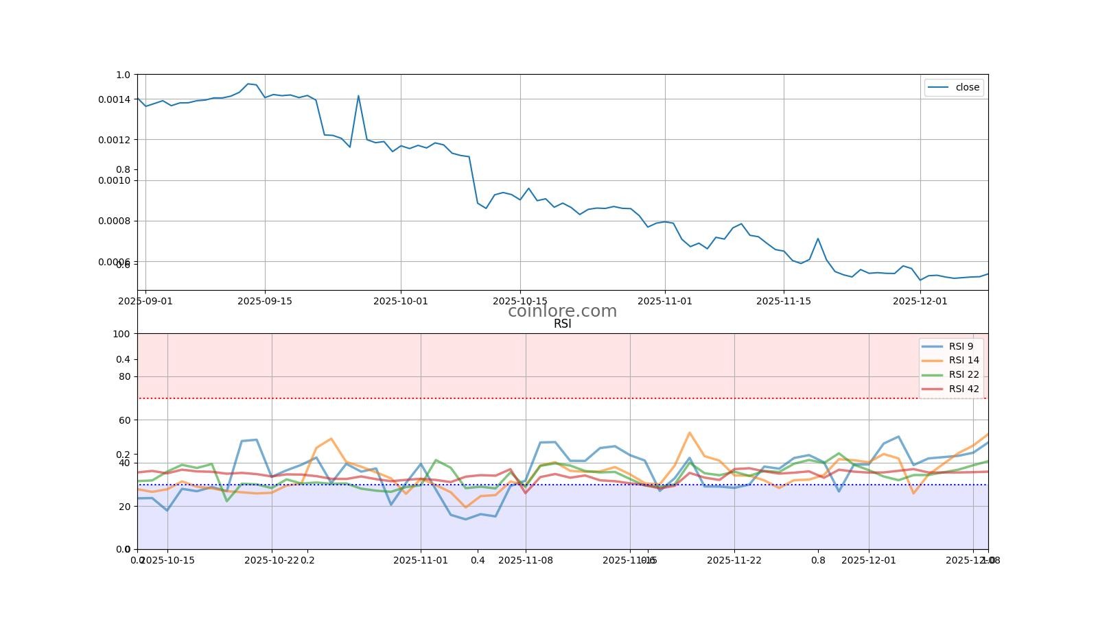 Step App RSI indicator