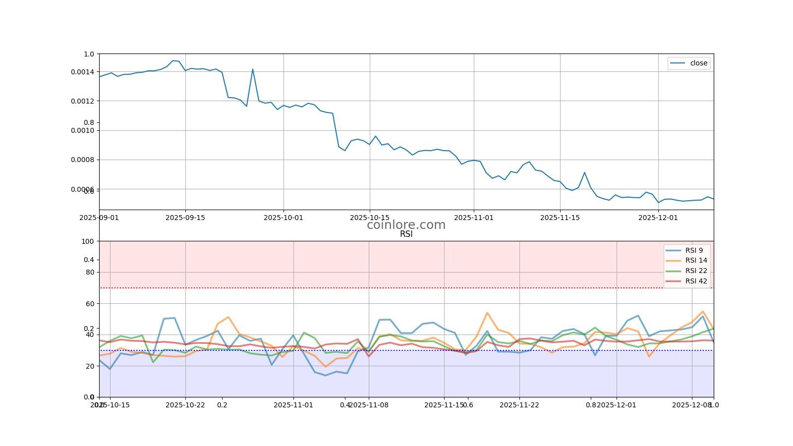 Step App RSI indicator