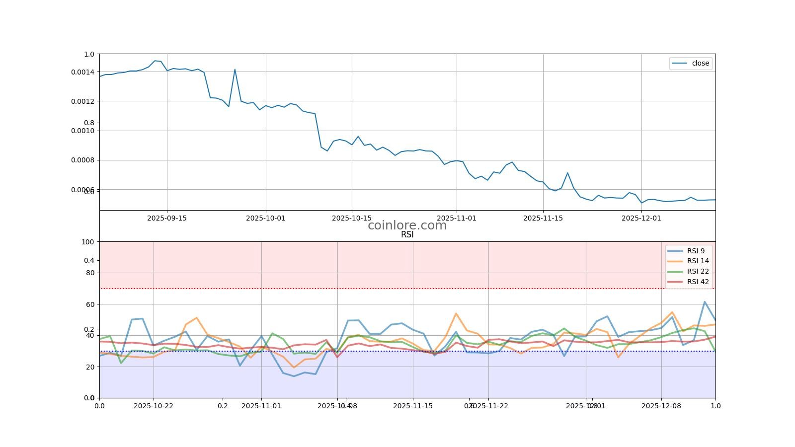 Step App RSI indicator