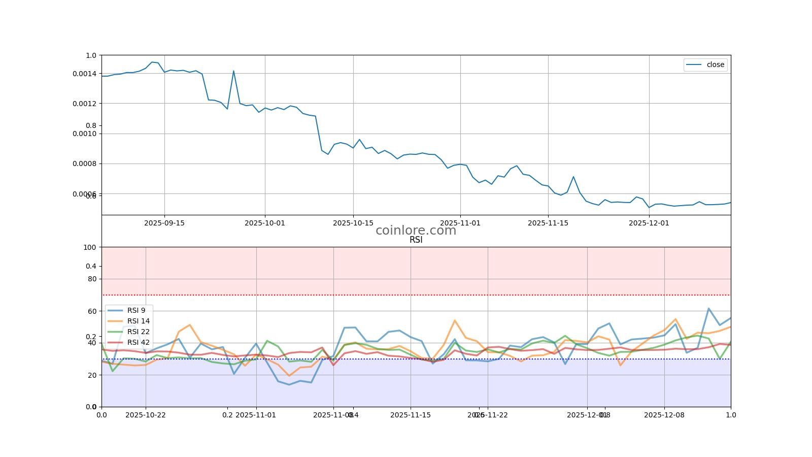 Step App RSI indicator