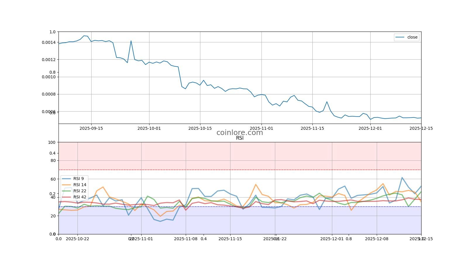 Step App RSI indicator