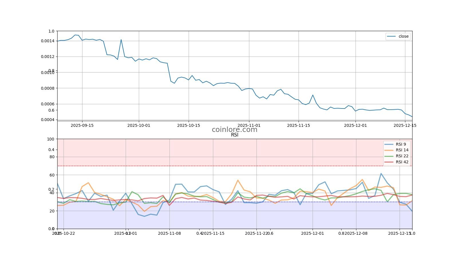 Step App RSI indicator