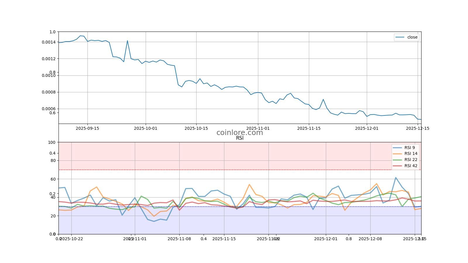스텝앱 RSI indicator