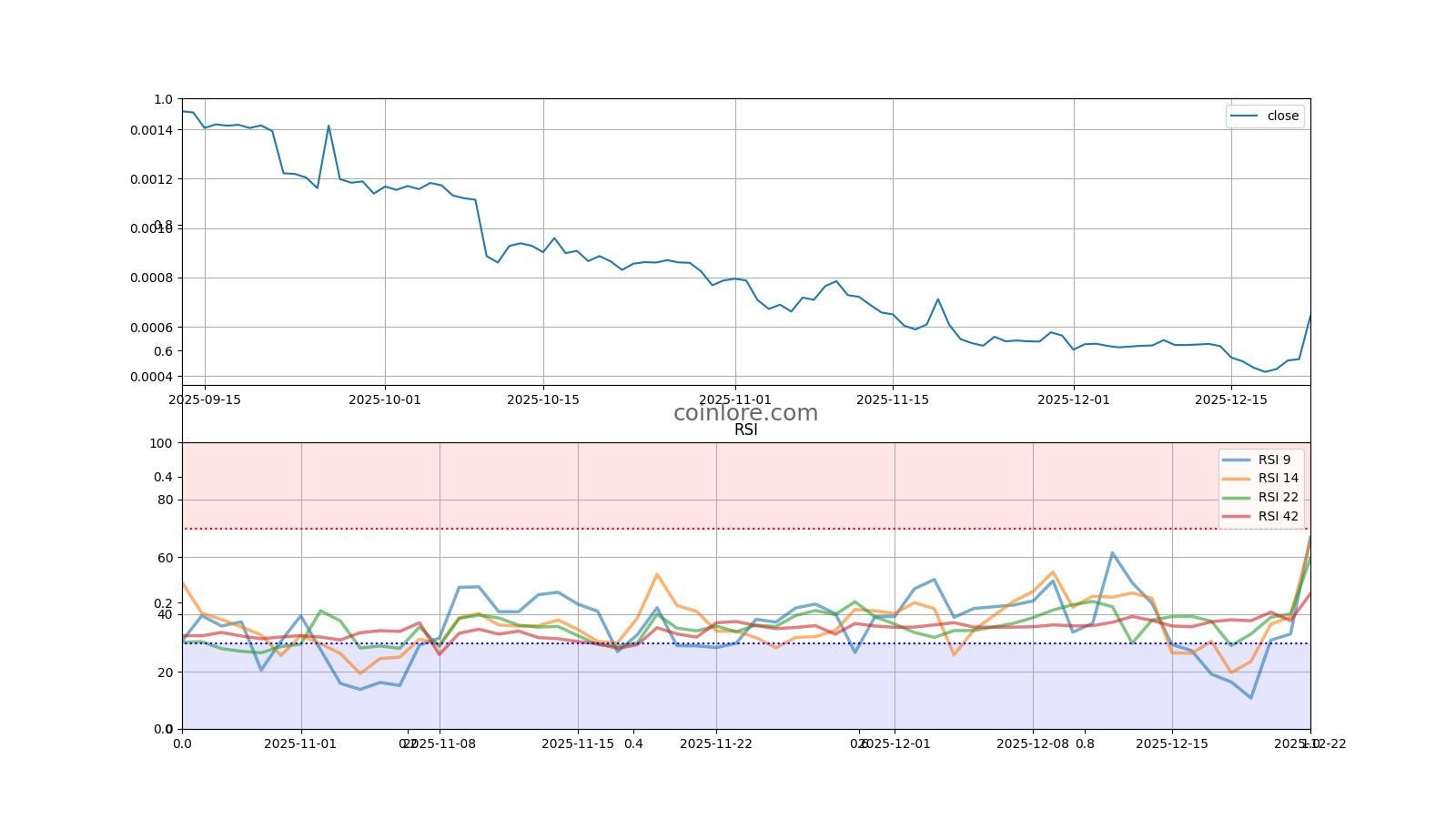 Step App RSI indicator