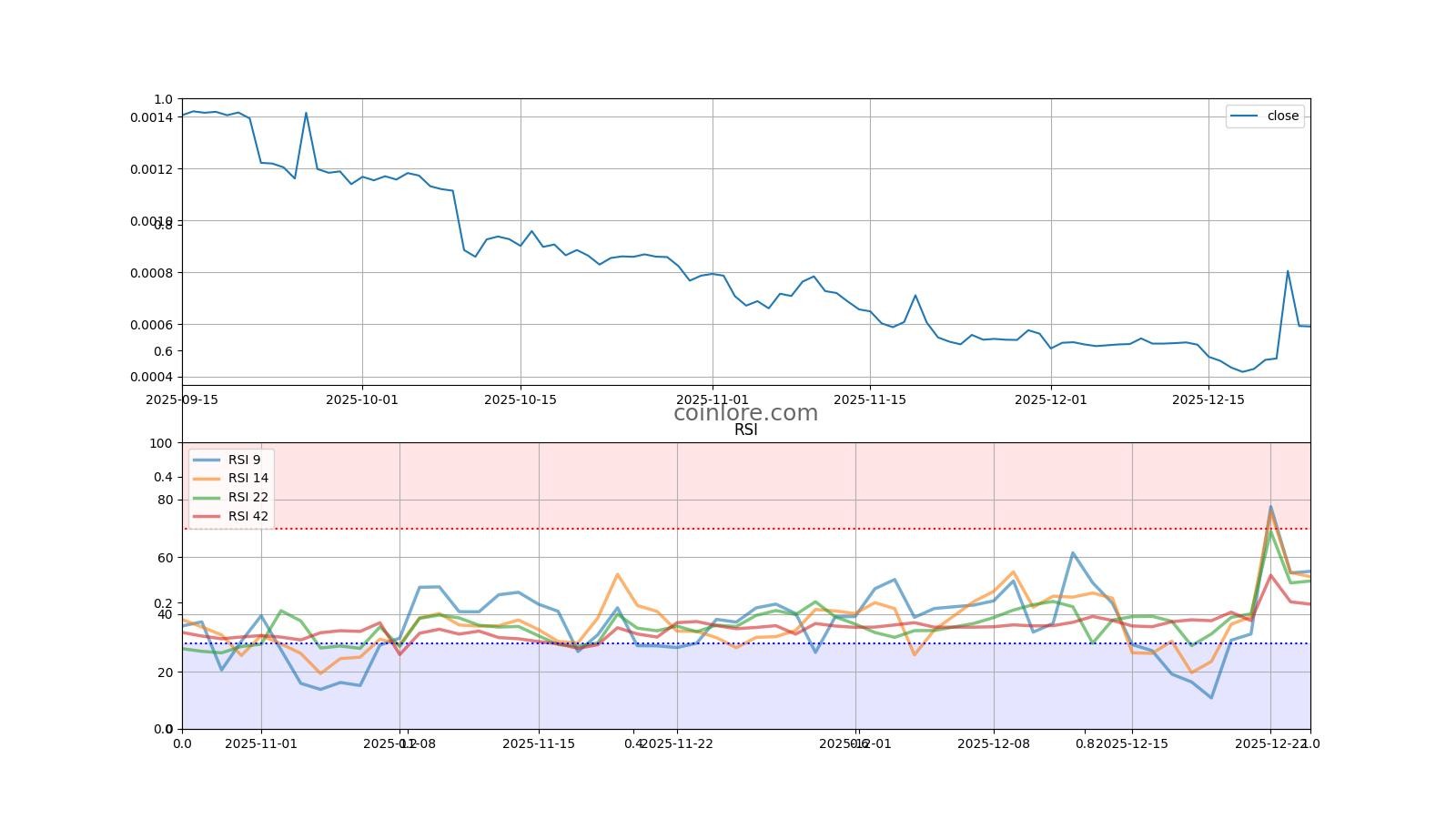 Step App RSI indicator
