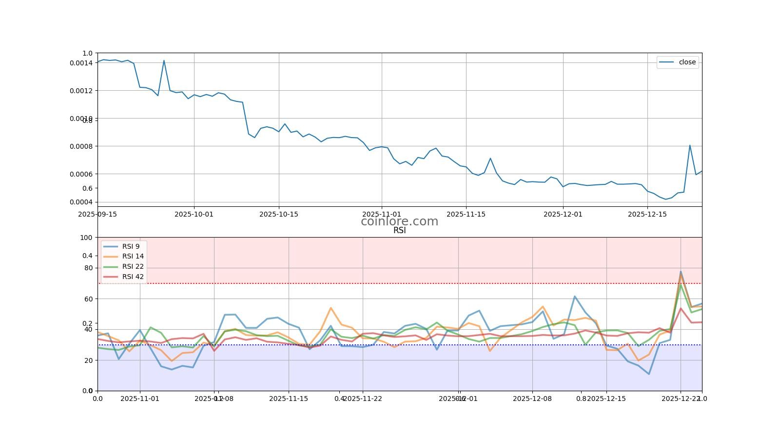 Step App RSI indicator