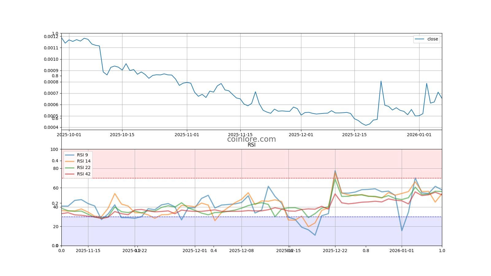 Step App RSI indicator