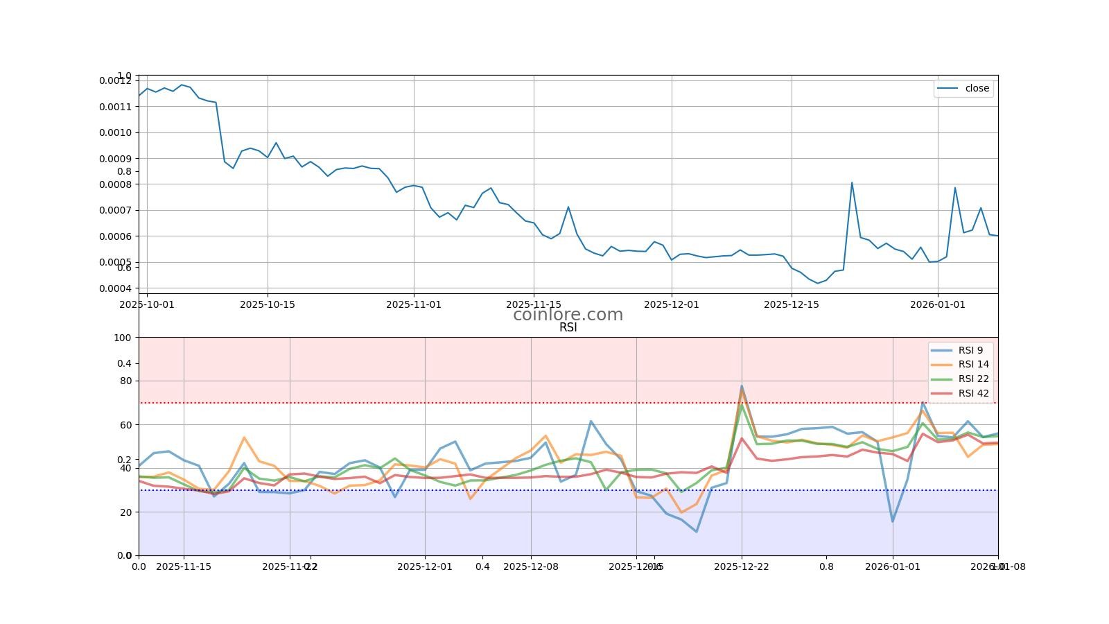 Step App RSI indicator
