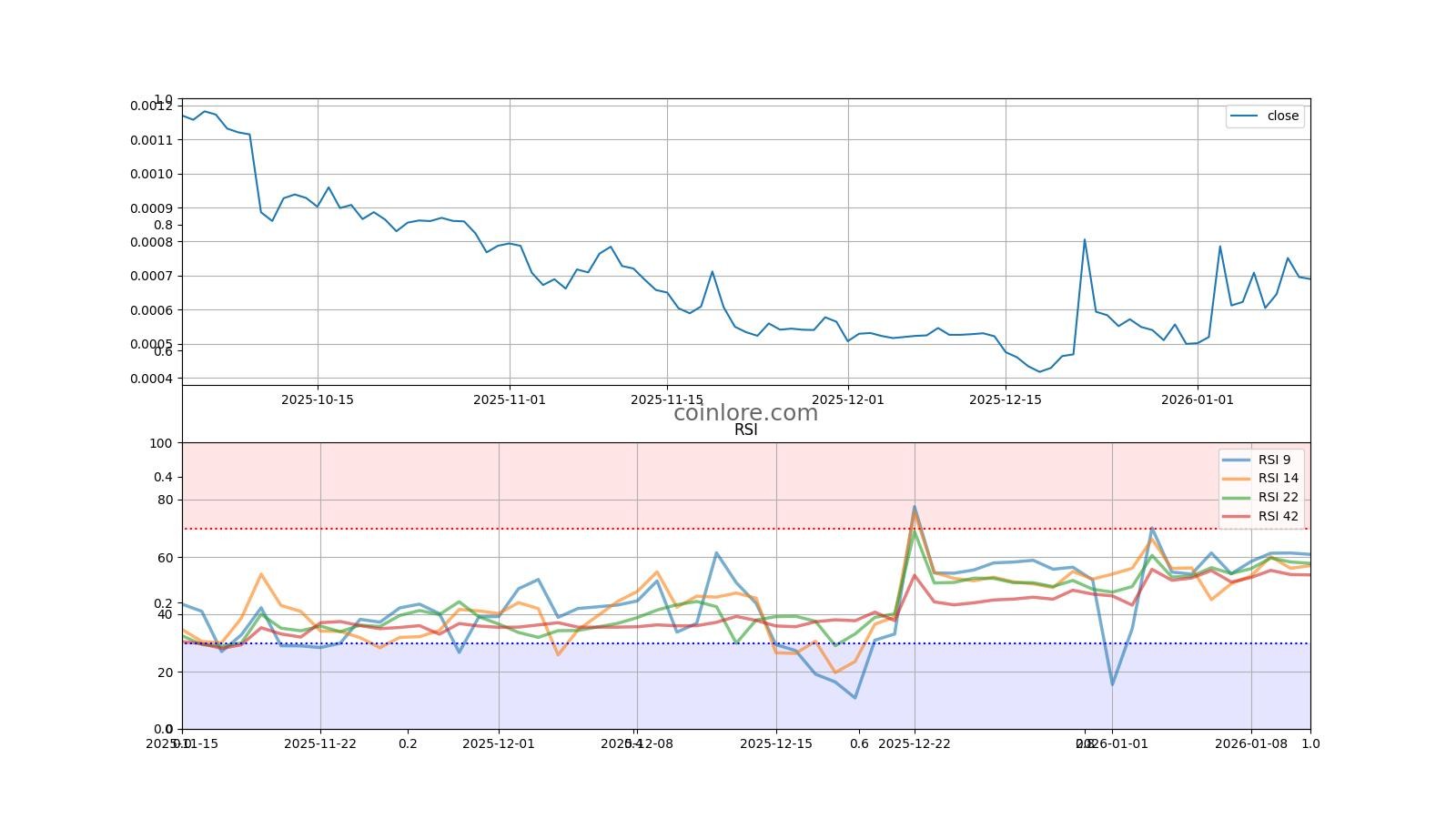 Step App RSI indicator