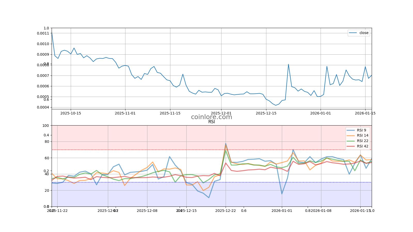 Step App RSI indicator
