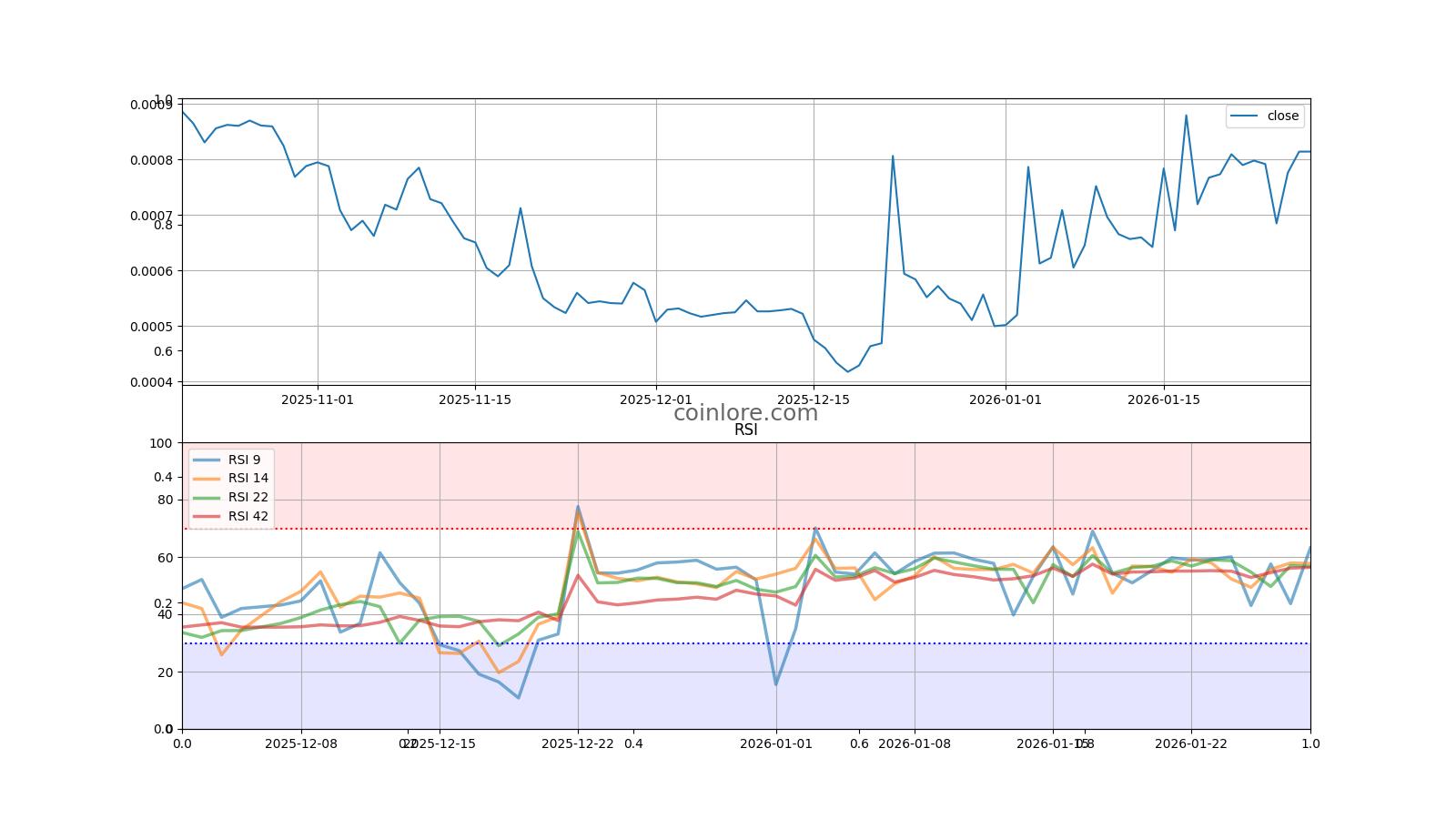 Step App RSI indicator