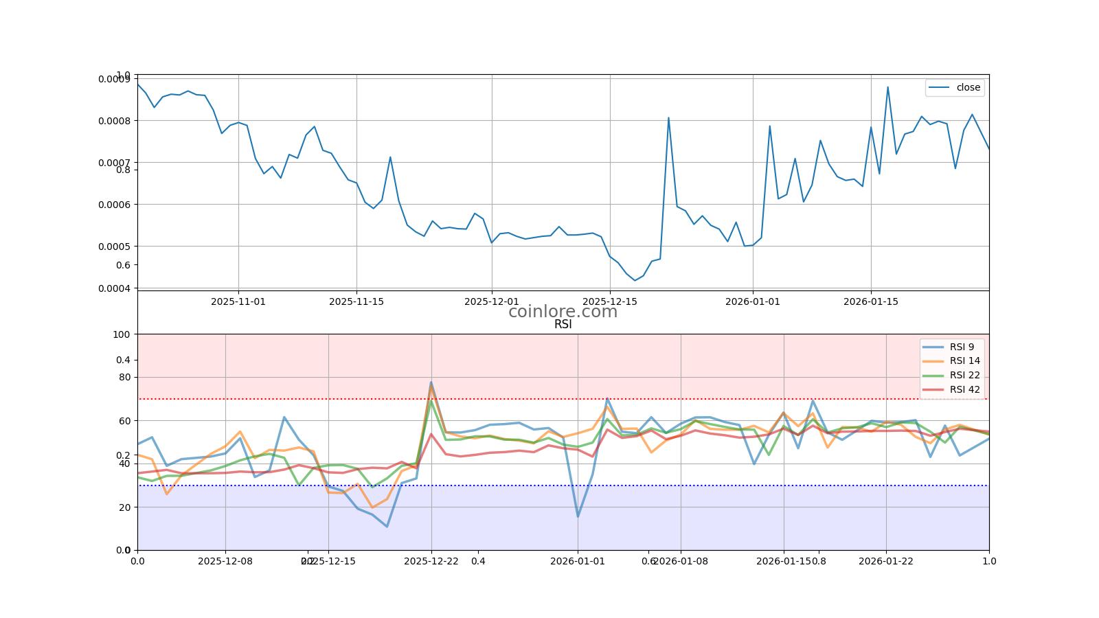 Step App RSI indicator