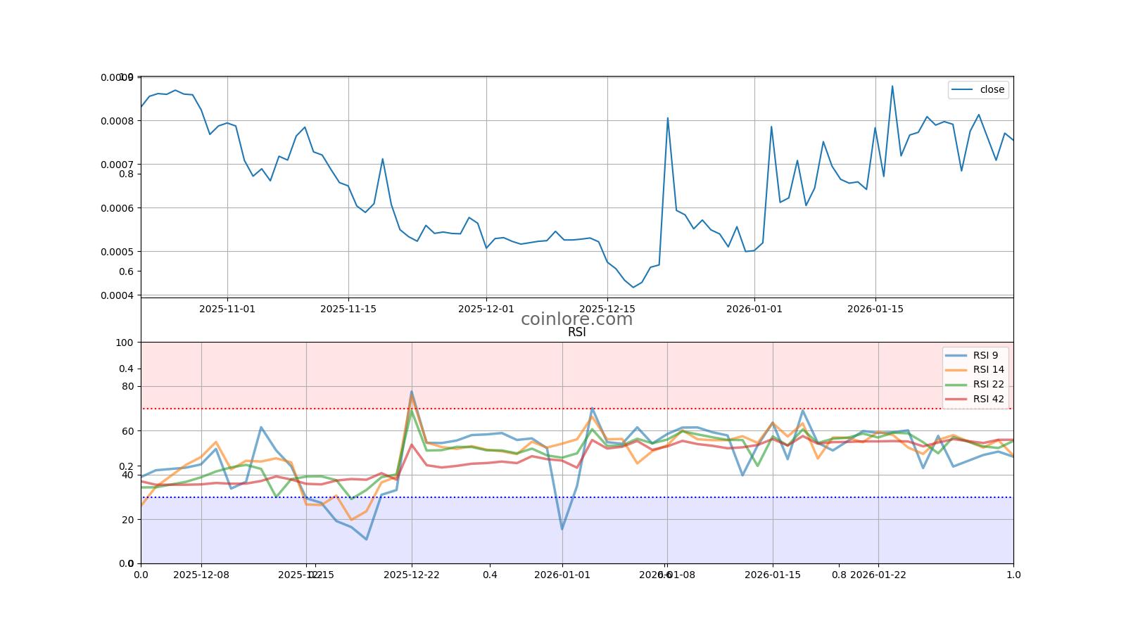 Step App RSI indicator